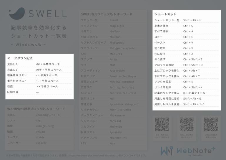 【一覧表配布！】SWELLで使えるショートカット｜作業効率を上げる操作方法まとめ | WebNote+